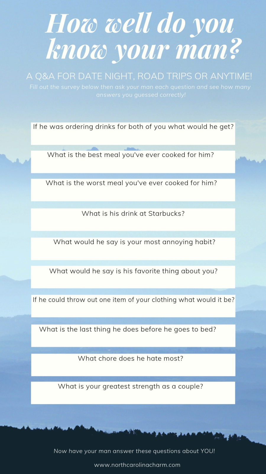 How Well Do You Know Your Man? - Carolina Charm